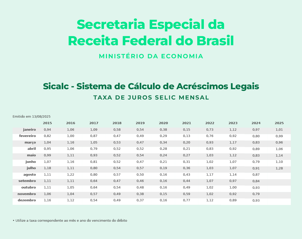 Taxa Selic: entenda o que é e como funciona